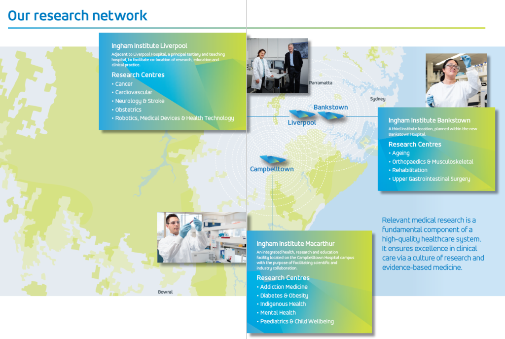 Our Network | About Us | Ingham Institute for Applied Medical Research ...